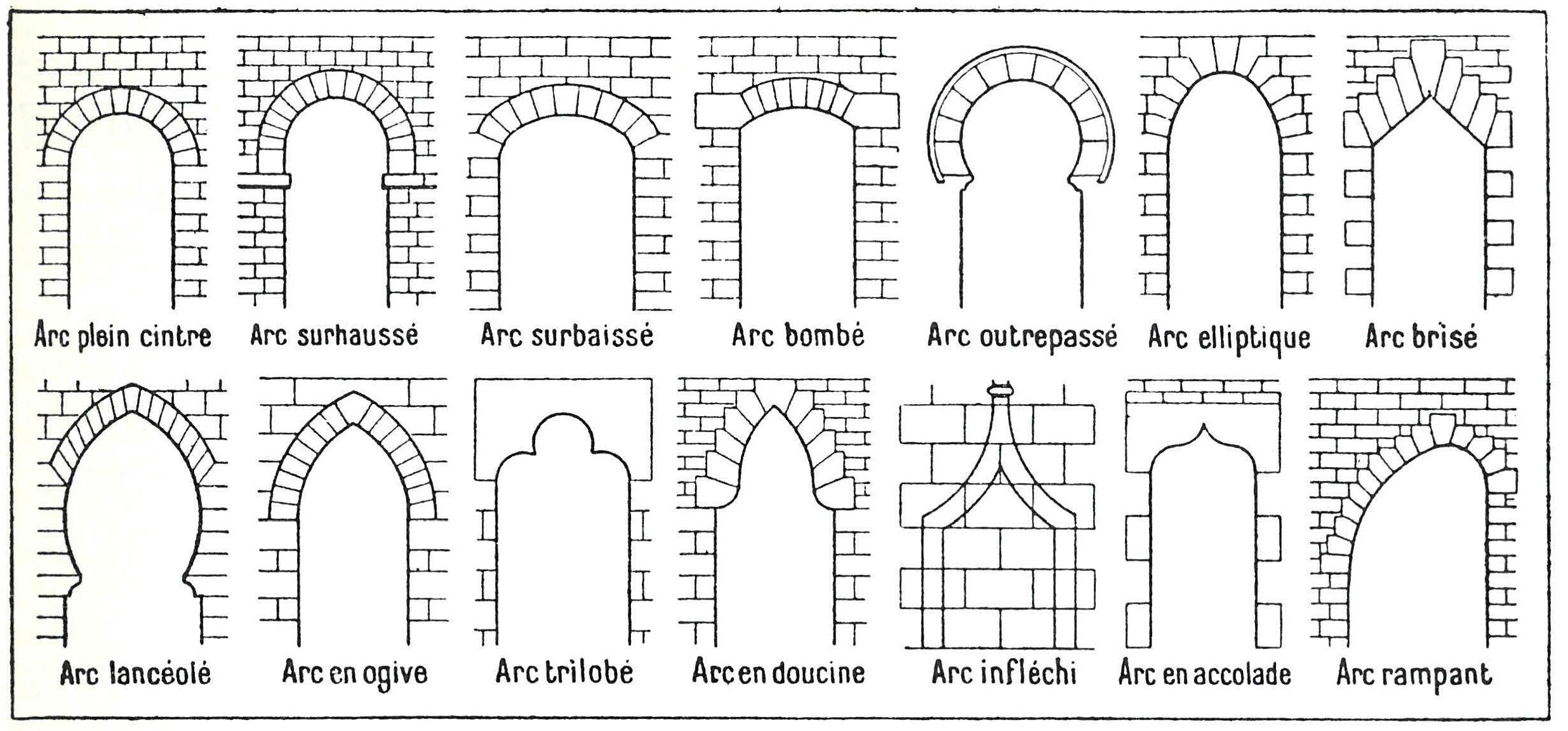 arc dont les premiers claveaux forment un alignement vertical (comme un ...